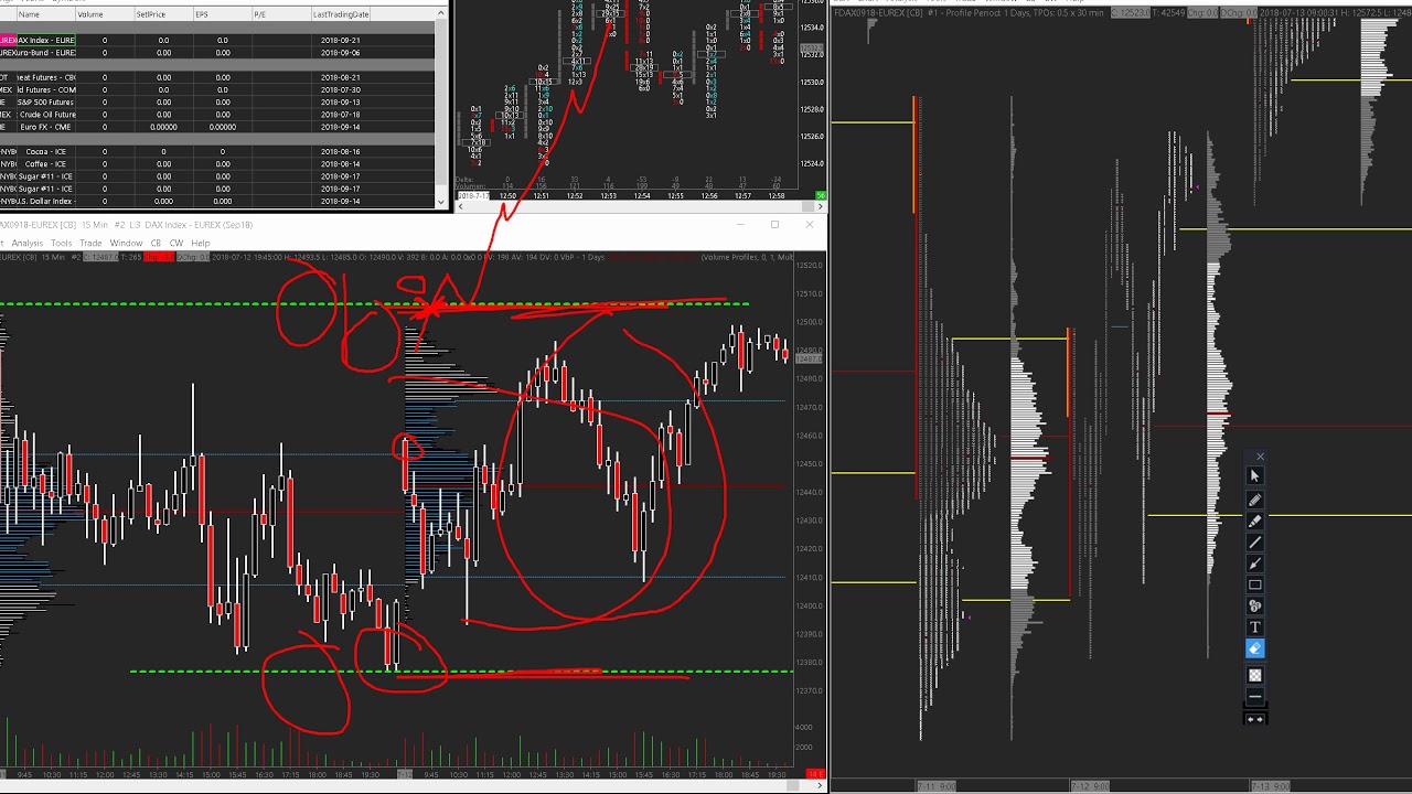 Orderflow, Volumen und Footprint im Daytrading einfach erklärt • IB-Trader
